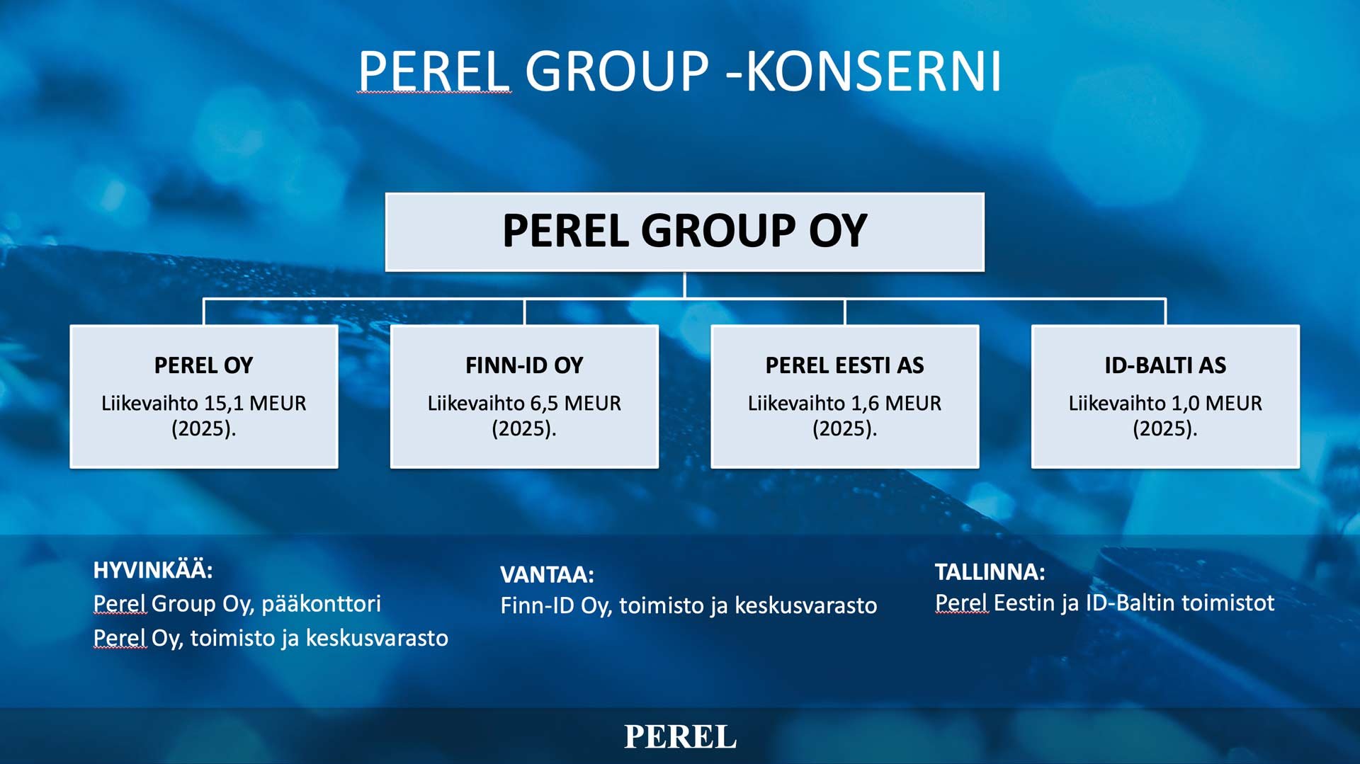 Perel Group | Perel Oy